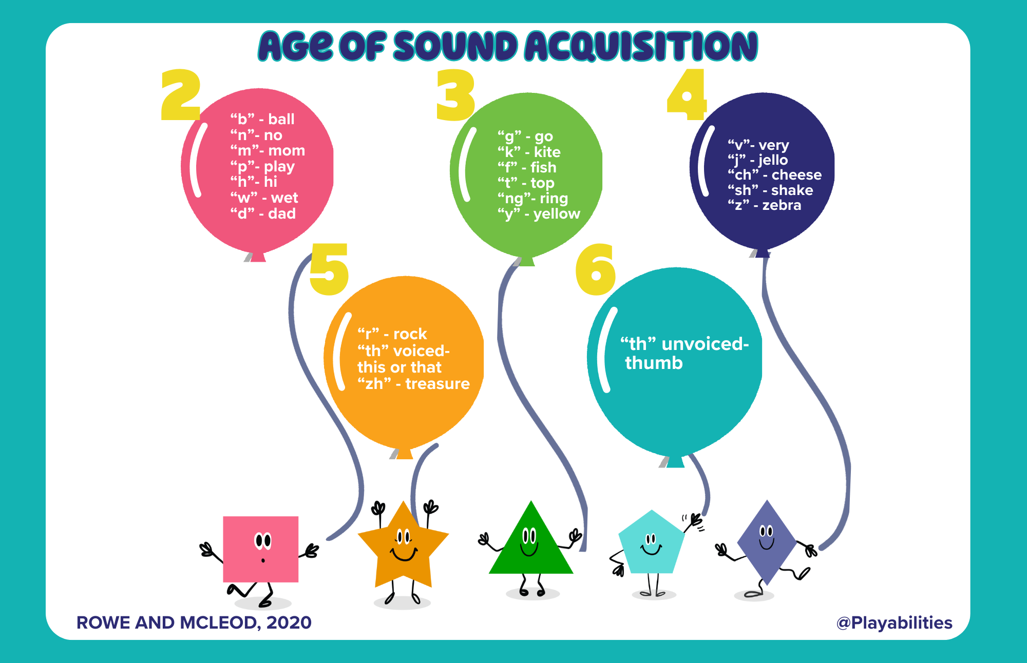Why Speech Therapy Matters for Speech Sound Delays | Playabilities for ...